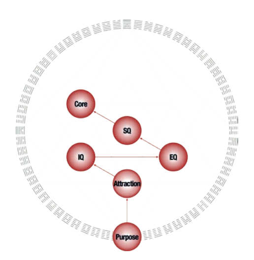 Venus Photo - Gene Keys